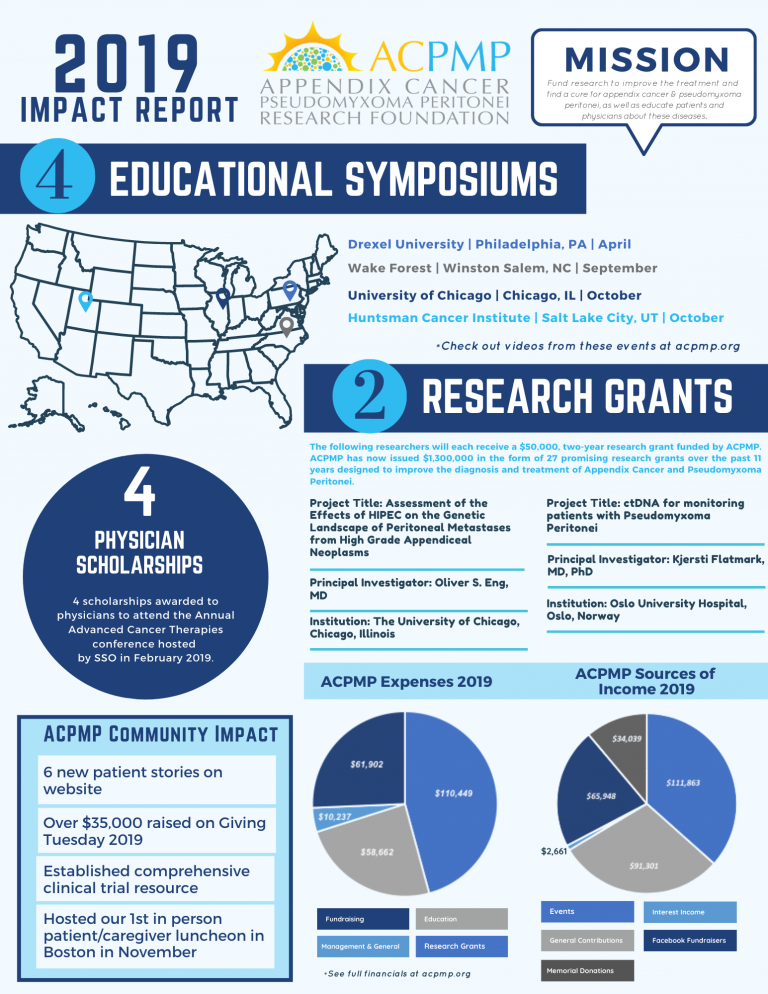2019 IMPACT REPORT - ACPMP