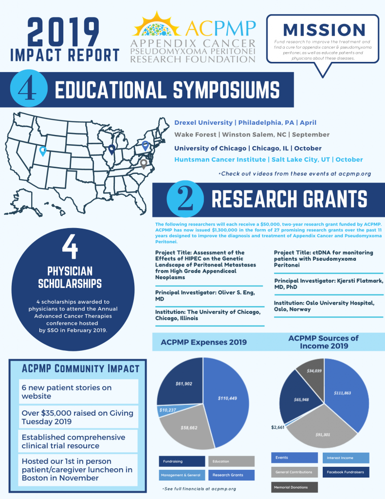 2019 IMPACT REPORT - ACPMP