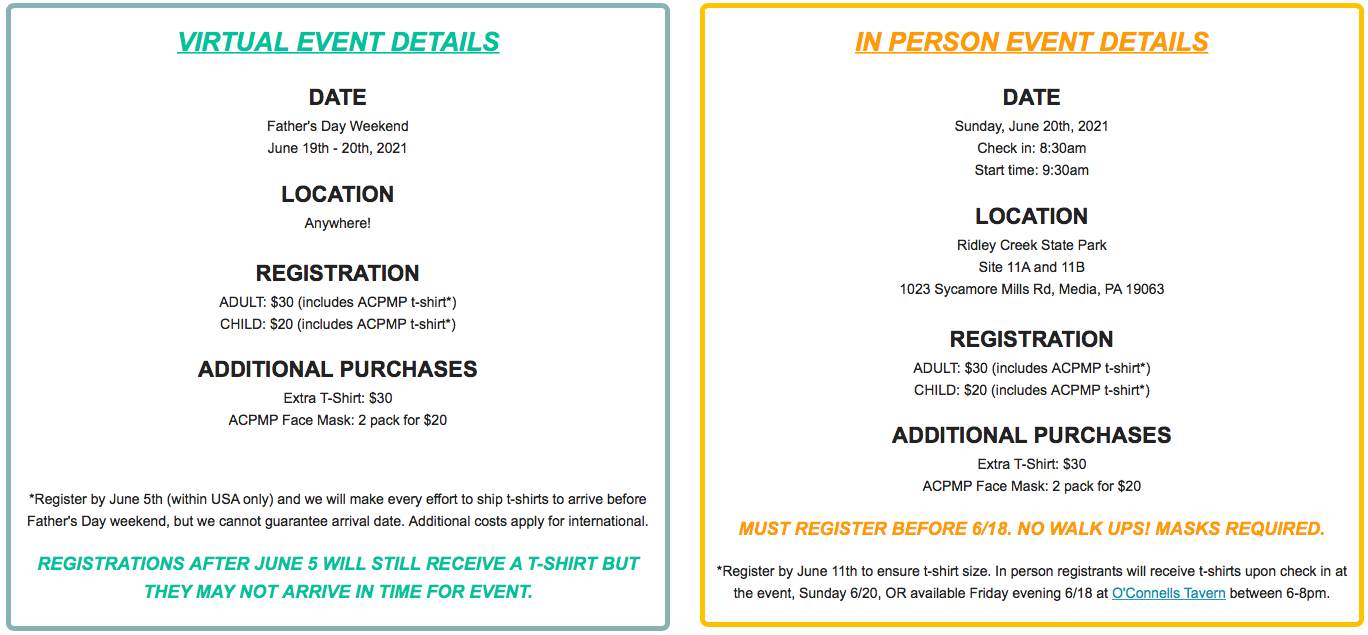 15th Annual Appendix Cancer PMP Walk or Run - ACPMP